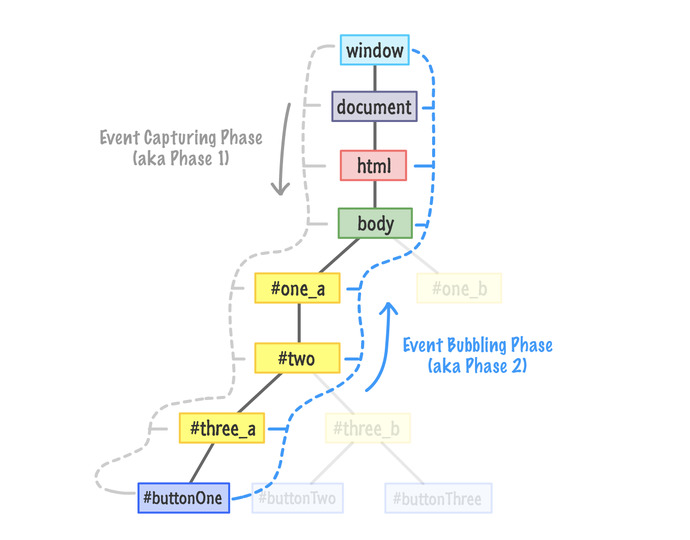 Монтируй, демонтируй, обновляй