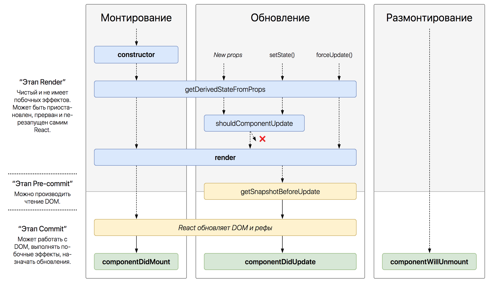 Монтируй, демонтируй, обновляй